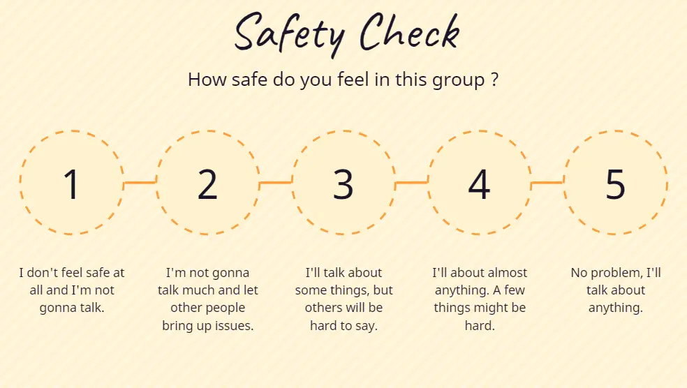 Safety Check Template | Miroverse