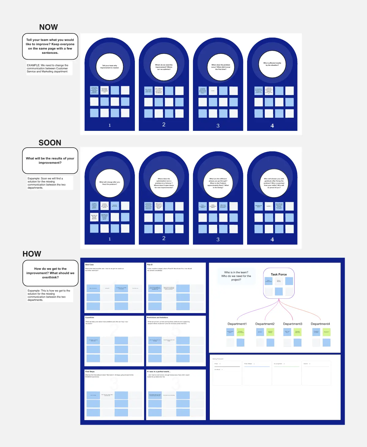 Improve Your Process Template | Miroverse Improve Your Process Template | Miroverse