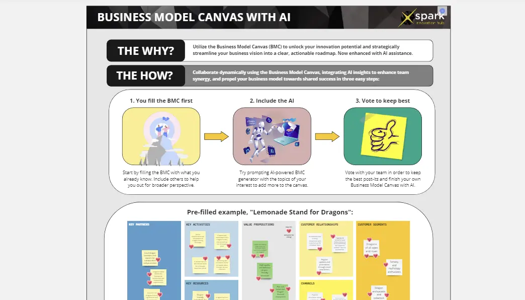 Business Model Canvas with AI assistance Template | Miroverse