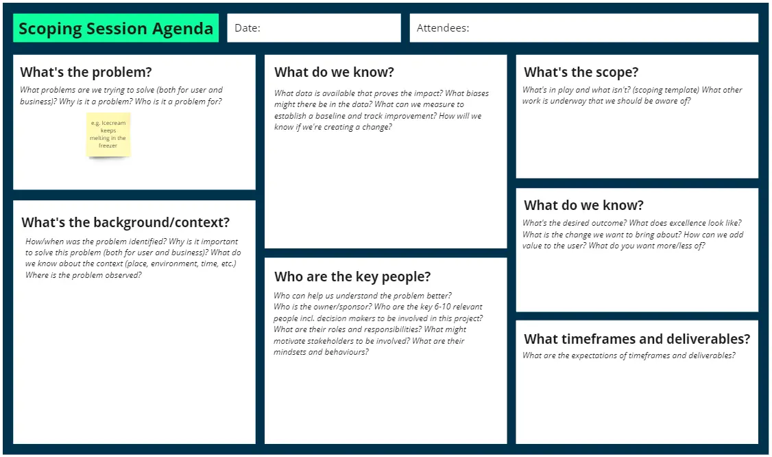 Scoping Session Agenda Template Miroverse