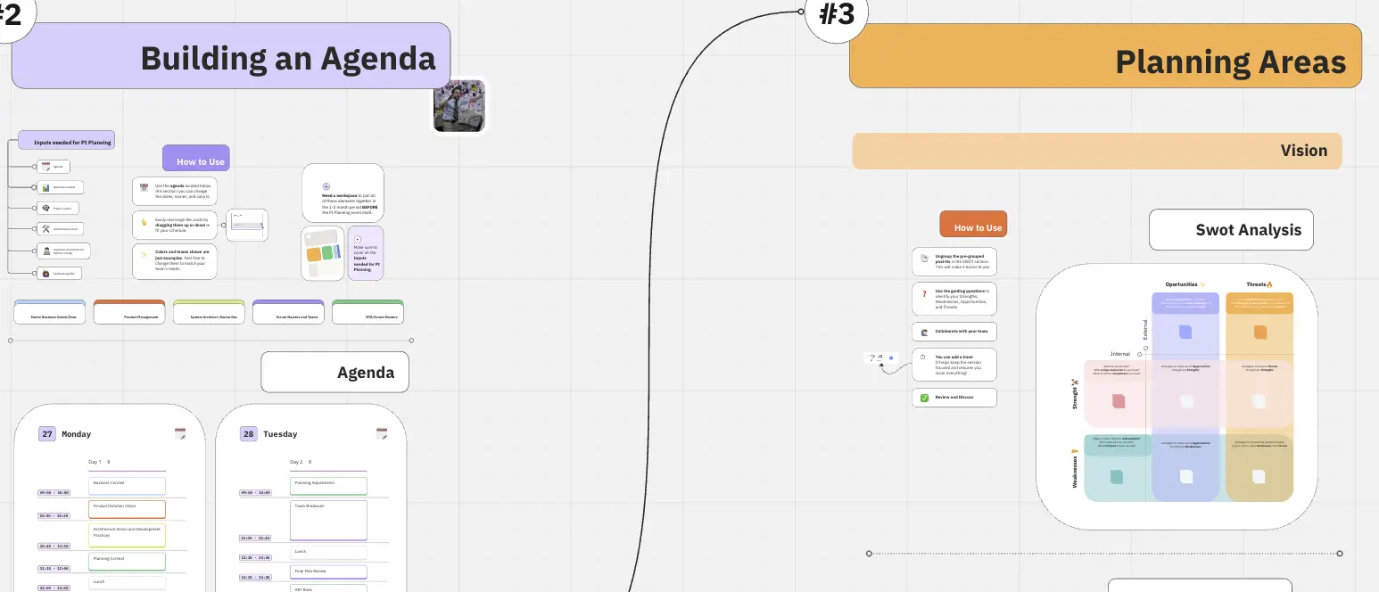 Pre PI Planning Template Miroverse