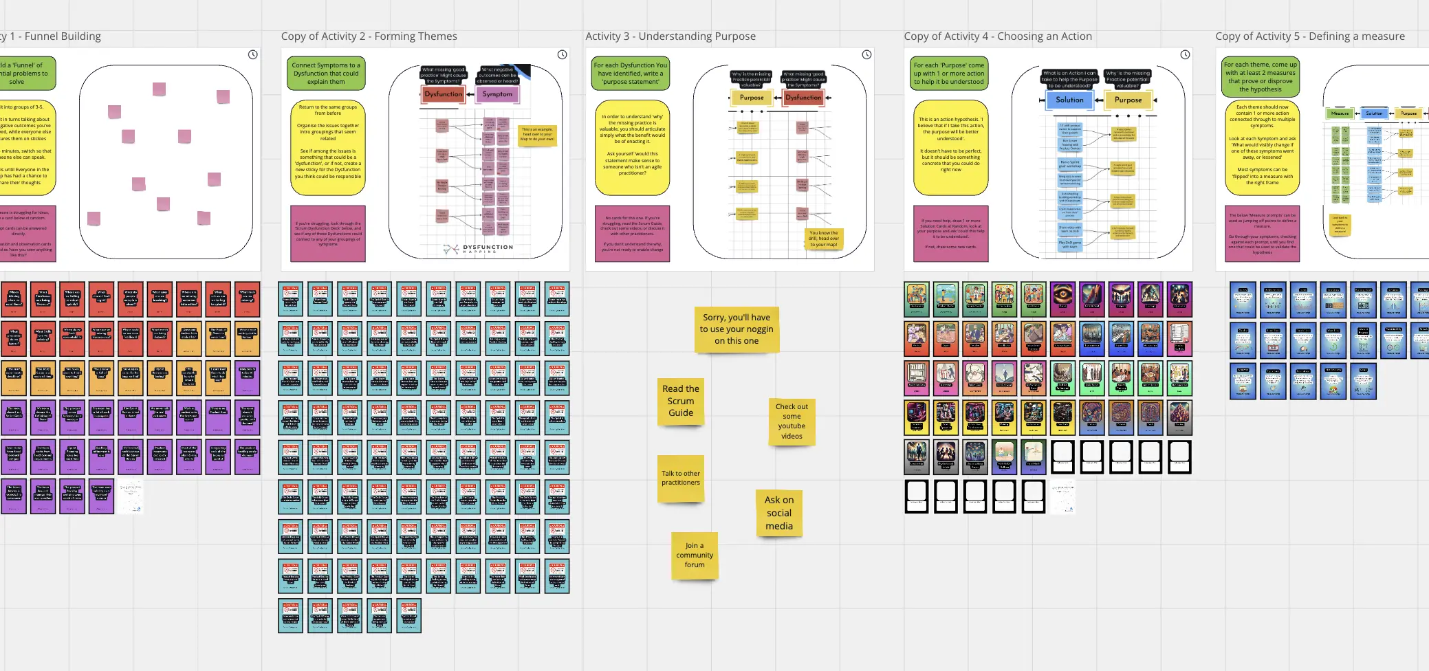 Dysfunction Mapping Workshop Template Template | Miroverse Dysfunction Mapping Workshop Template Template | Miroverse