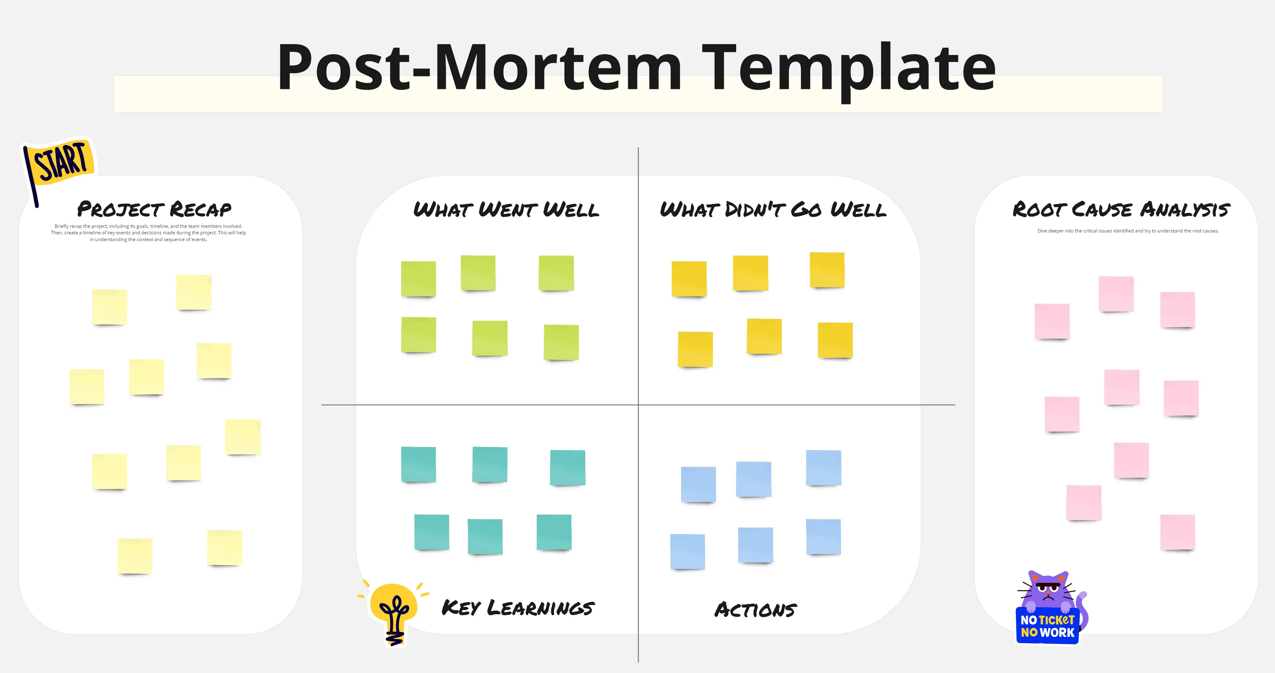  Post Mortem Template Template Miroverse