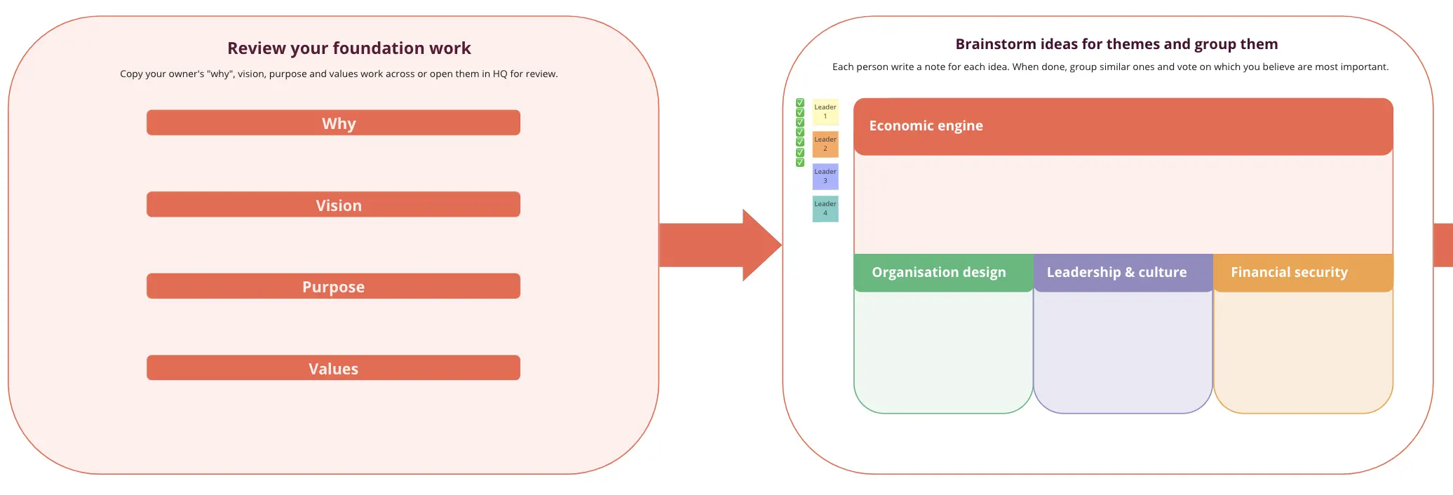 Strategic Themes Template | Miroverse