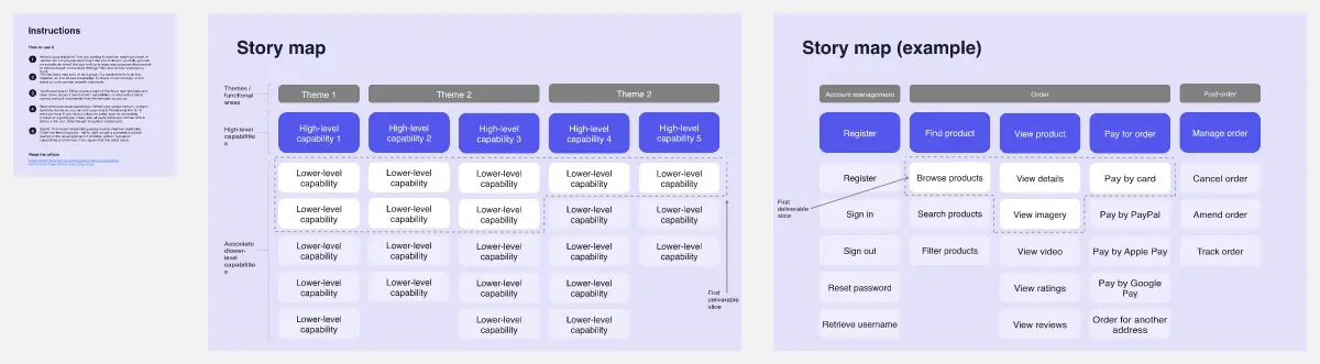 Story Map Template | Miroverse