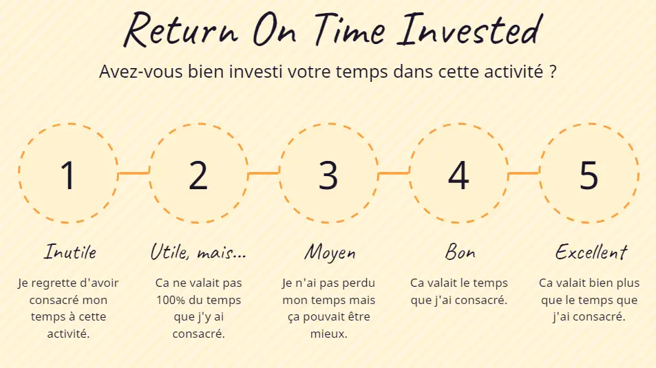 R.O.T.I (Return on Time Invested) Template | Miroverse
