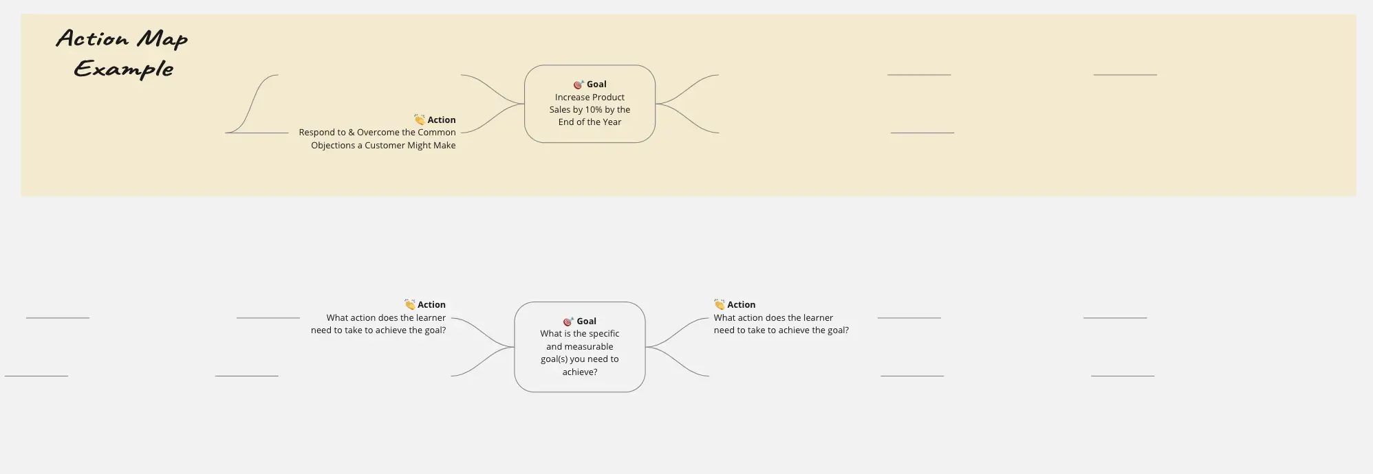 Action Map Template | Miroverse